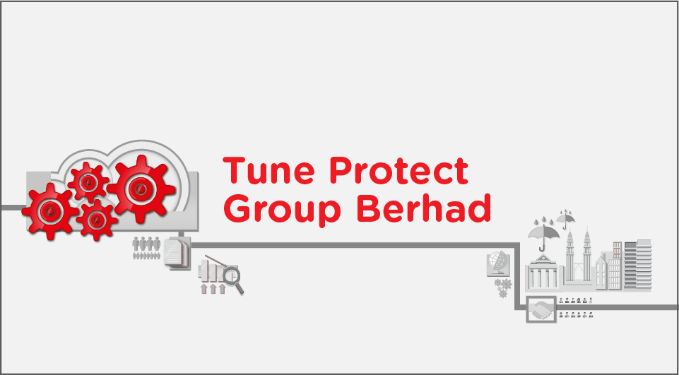 About Us – Tune Protect Group Berhad | Tune Protect